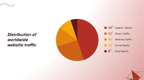 클리어 파이 차트 슬라이드 템플릿 Presentationsai