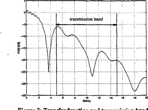 Figure 2 From On Iterative Multistage Decoding Of Multilevel Codes For Frequency Selective