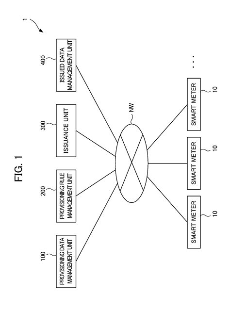 Anonymization System Issuance Device And Storage Medium Eureka Patsnap