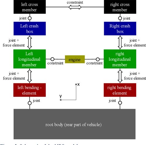 Figure 2 From A Physics Based Fast Running Surrogate Model For Crash Pulse Prediction Semantic