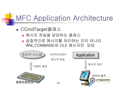 Ppt Mfc 의 개요 Powerpoint Presentation Free Download Id3383656