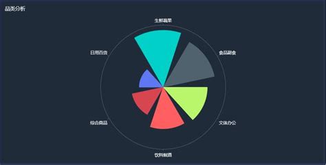数据图表怎么做制作图形大山谷图库 数据图表怎么做制作图形大山谷图库