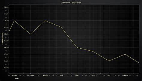 Axis LightningChart JS Developer Docs