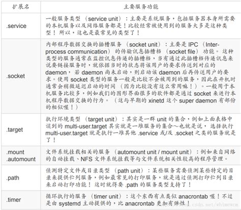 daemon 与服务 （service） daemonservicse csdn博客