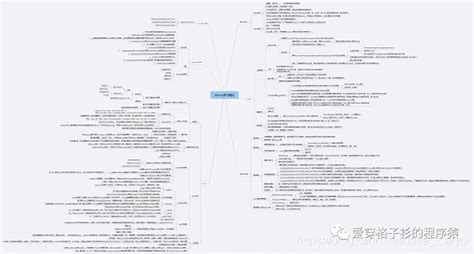 阿里p7大牛花了16小时讲完，spring源码解析整套笔记 Csdn博客
