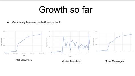 Gwen Chen Shapira On Twitter Im Going To Live Tweet A Bit From The