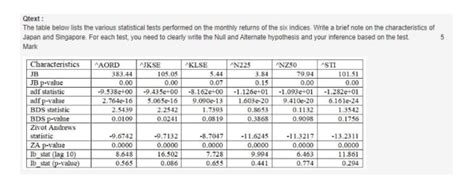 Qtext The Table Below Lists The Various Statistical Chegg Com
