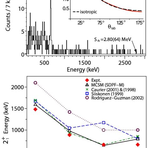 Color Online Particle Identification Spectrum Energy Loss Versus