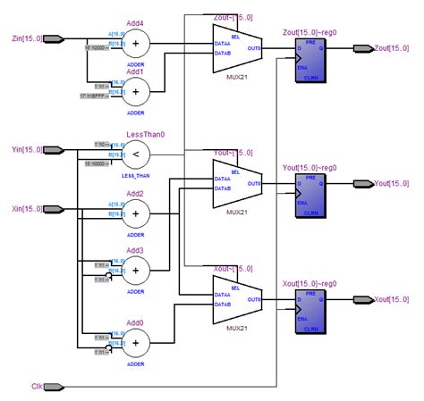Fpga Üzerinde Cordic Algoritması Ile Pipeline Tabanlı Magnitude Ve Faz