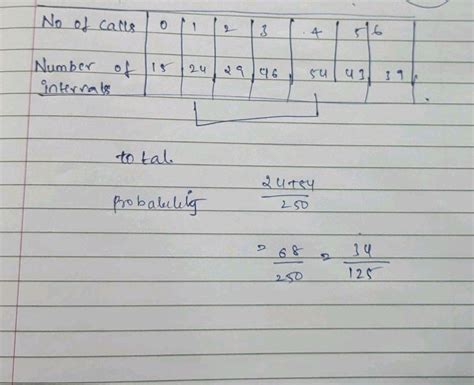 number of calls number of intervals left[ begin{array} { c c c } { 15