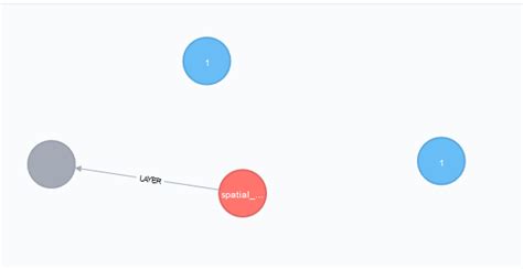 Cypher How To Create Geohash Tree In Neo4j Stack Overflow