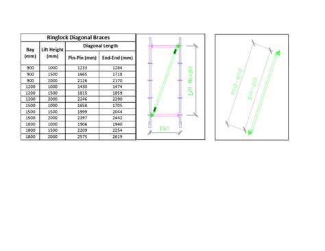 Ringlock Diagonal Braces Pdf