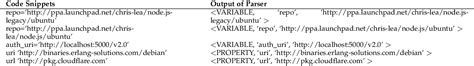 table 1 from security smells in infrastructure as code scripts