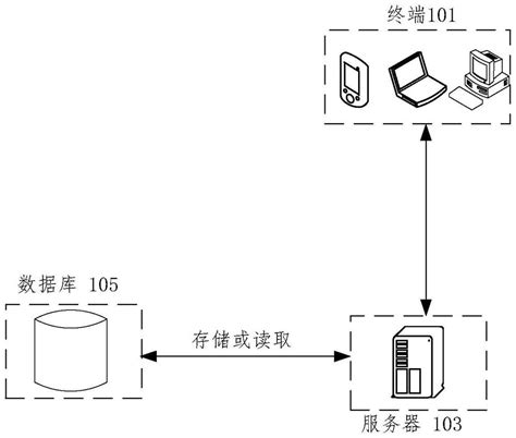 Method And Device For Determining Loading And Unloading Operation Efficiency Eureka Patsnap