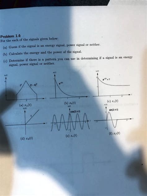 SOLVED Problem For Each Of The Signals Given Below A Guess If The Signal Is An Energy