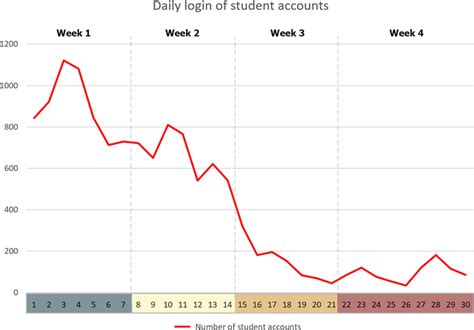 Monthly Active Users Of Cmu Journey Download Scientific Diagram