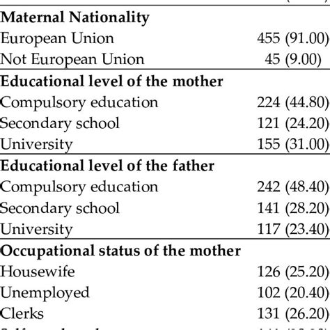 Pdf Comparison Of Icdas Cast Nyvads Criteria And Who Dmft For