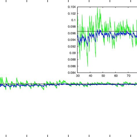 Color Online The Values Of The Entropy S Blue And The Entropy Under Download Scientific