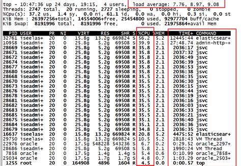 Ise Slow Replication Cisco Community