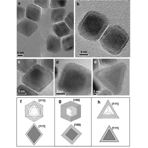 A Model Of Pt Pd Core Shell Nanoparticle With Three Pd Monolayers An