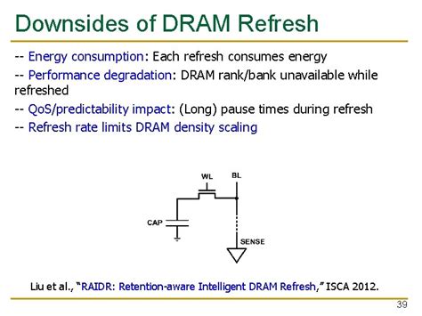 Computer Architecture Lecture 5 Dram Operation Memory Control