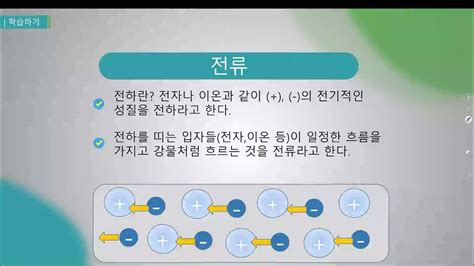 중학 2학년 과학 개념 설명3 전류와 전압 Youtube