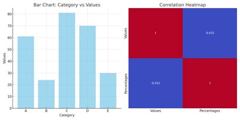 Dataanalysis Pythonprogramming Pandas Numpy Matplotlib Seaborn Ankit Yadav