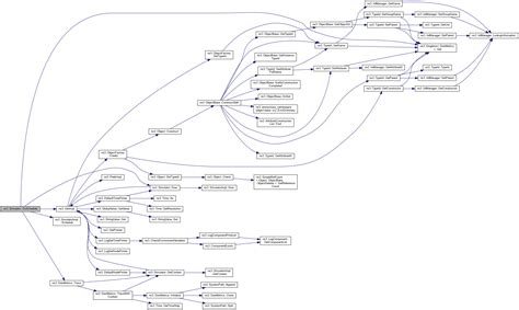 Ns Ns Simulator Class Reference