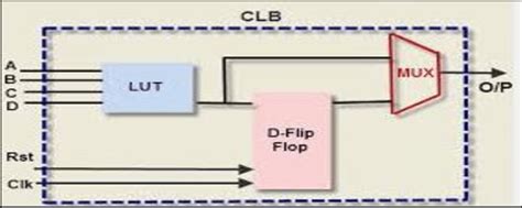 Diagram Fuzzy Logic Block Diagram Mydiagramonline