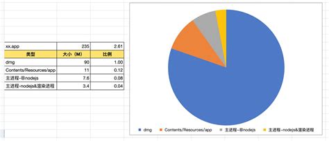 Electron 开发实践：几种更新方式