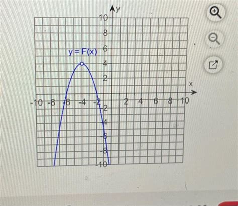 solved decide from the graph whether a limit exists if a