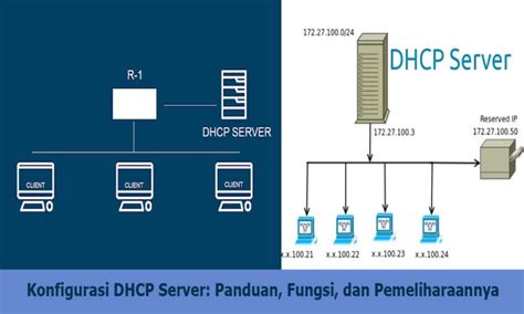 Konfigurasi Dhcp Server Panduan Fungsi Dan Pemeliharaannya