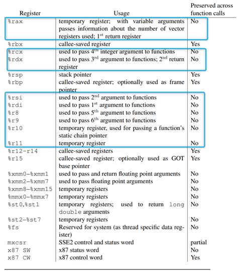 Caller Saved Registers And Callee Saved Registers L