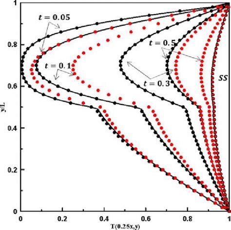 Comparisons Between The Present Cvm Solid Line Prediction Of