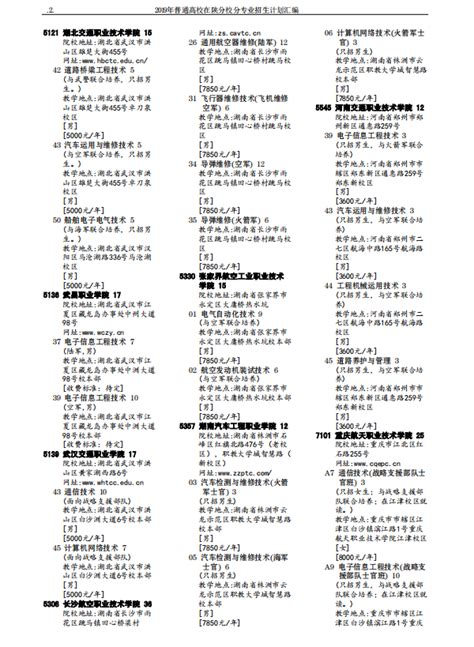 关于《2019年普通高校在陕分校分专业招生计划汇编》中部分招生计划的变动说明 陕西招生考试信息网