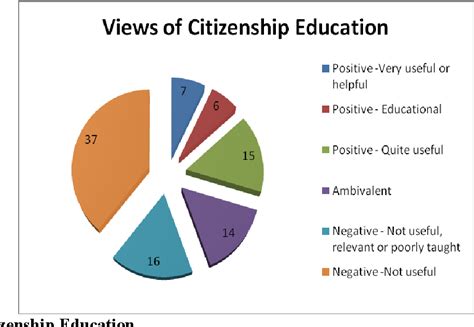 Table 1 From Explorations Into Young Peoples Political Literacy Semantic Scholar