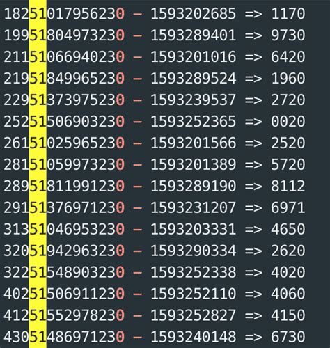 Атака на Api веб приложения Django