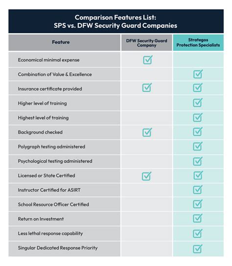DFW Texas Security Awareness Training