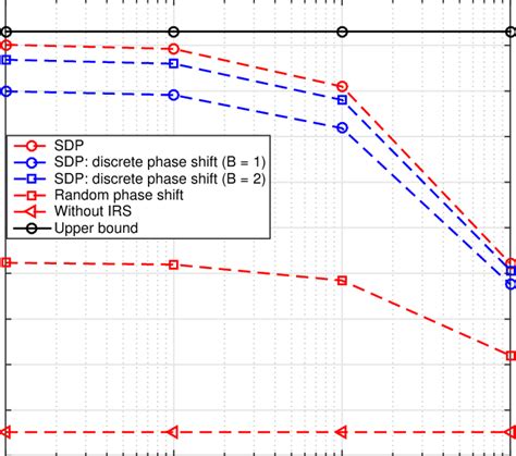 Sum Throughput Versus Circuit Power Consumption Of IRS Pc IRS For Download Scientific Diagram