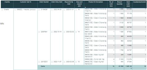 Solved Sum Visible Rows In Matrix Visual Microsoft Fabric Community