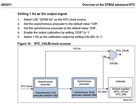 Solved Stm32f302vct6 Pc13 Rtcoutcalib Stmicroelectronics