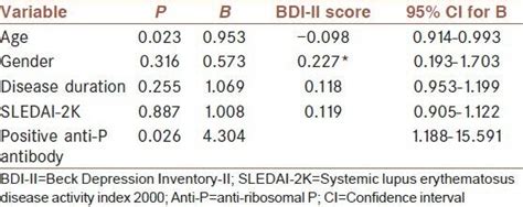 binary logistic analysis on possible predictors of depression