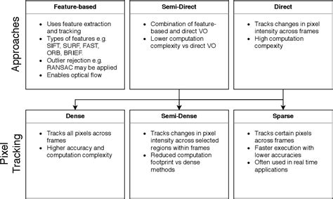 Figure 2 From A Review Of Visual Odometry Methods And Its Applications