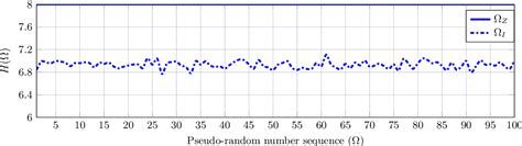 Table 1 From A Novel Pseudo Random Number Generator Based On Multi Objective Optimization For