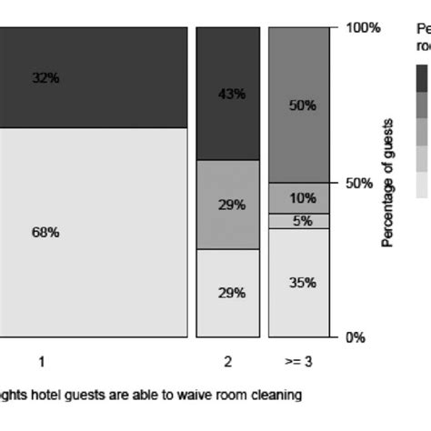 Regression Coefficient Estimates Their Standard Errors Se The