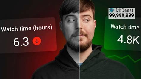 How Algrow Dominates Youtube His Secret To Beat The Youtube