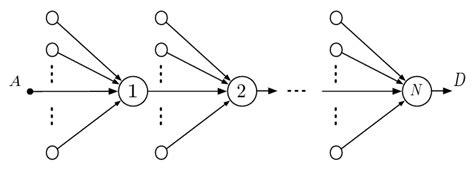 Multi Hop Multiaccess Network Model Download Scientific Diagram
