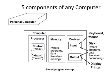 MIPS Assembly Language I PPTX Operating Systems Computer Software And Applications