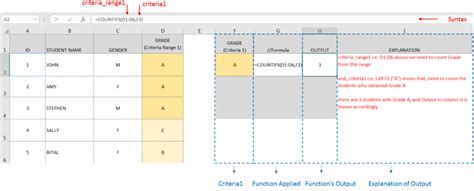 Countifs Function In Excel 2 Examples Excel Tricks
