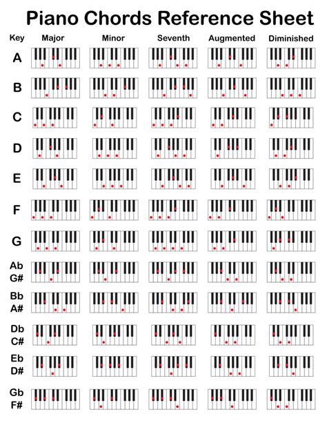 Piano Chord Chart Printable Uk Printable Hub